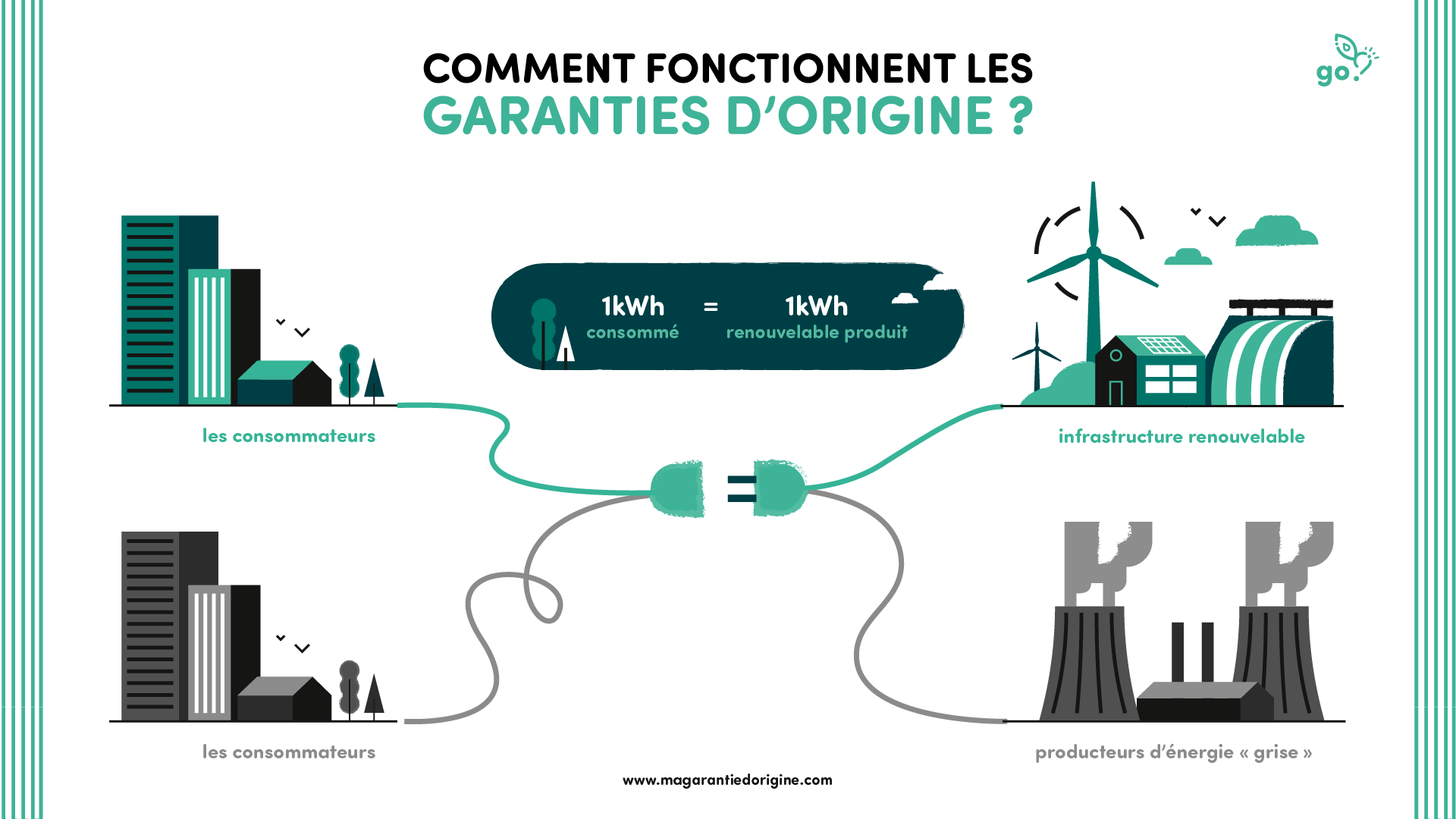 Le guide complet sur les Garanties d’Origine - Ma Garantie d'Origine Le guide complet sur les Garanties d’Origine - Ma Garantie d'Origine